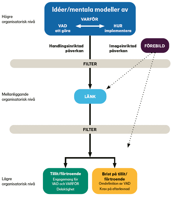 Indirekt Ledarskap - Malino
