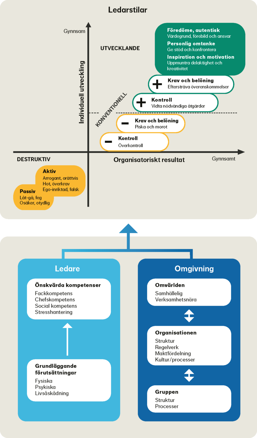Utvecklande Ledarskap - Malino